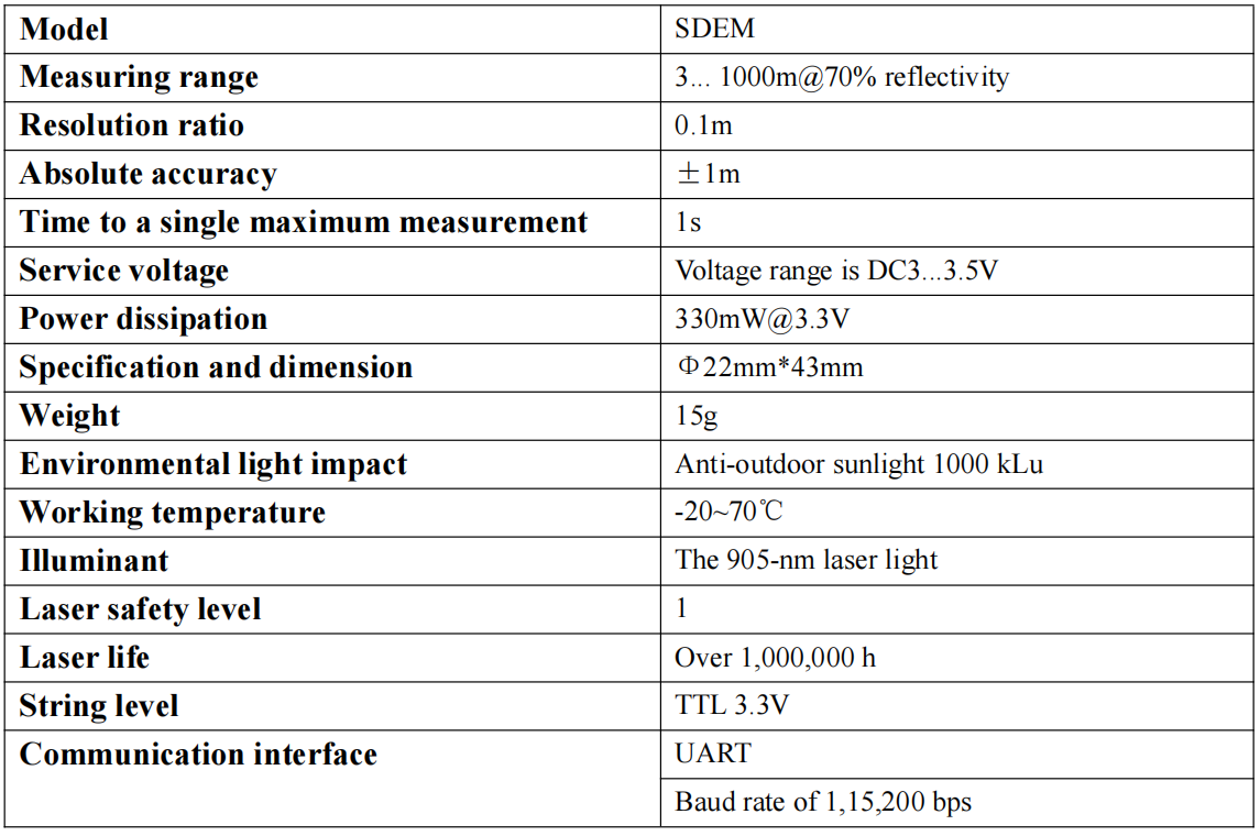 SDEM 800/1000m_Laser Ranging Module_Products_Siman Sensor Technology Co ...