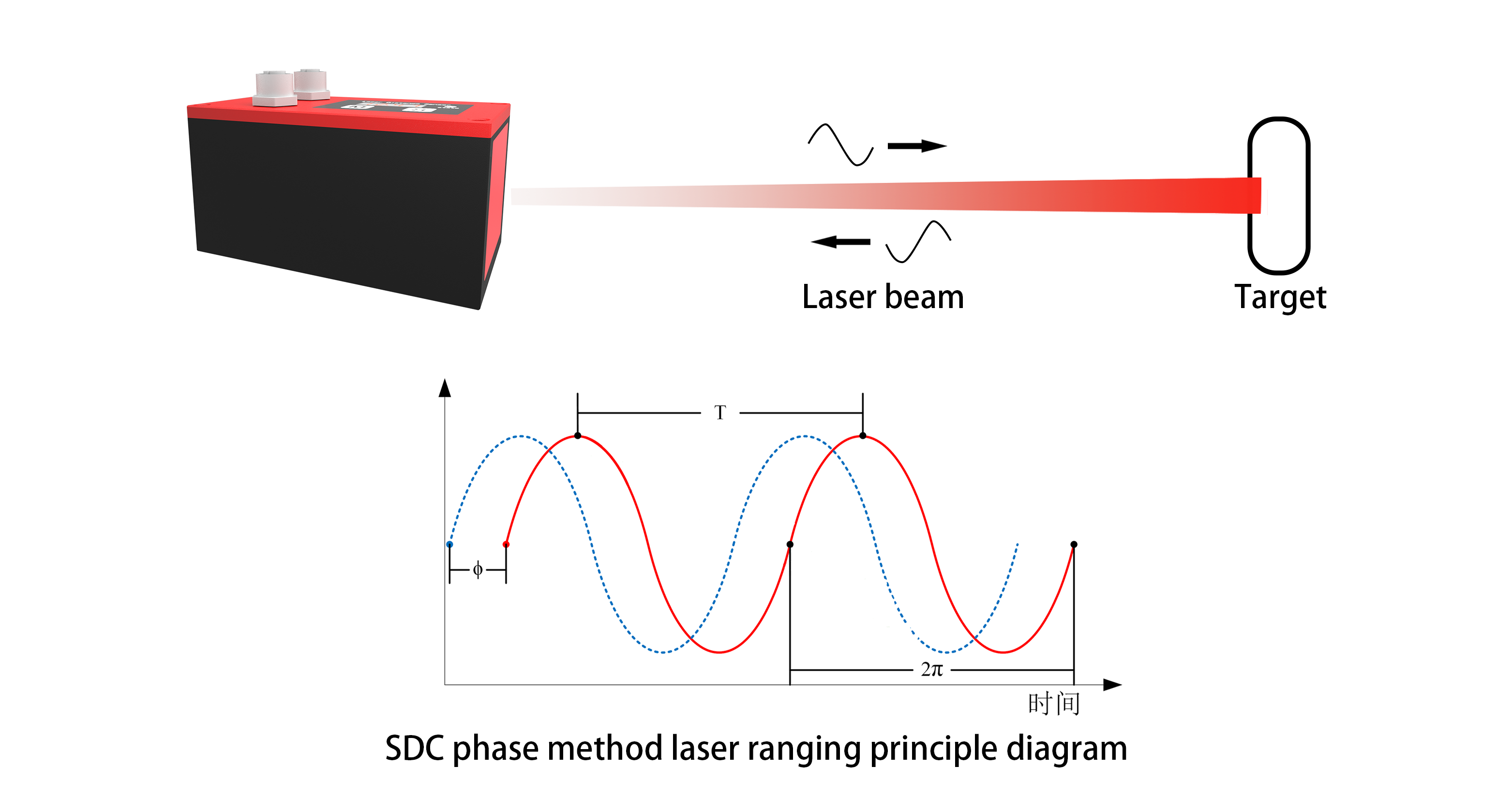 SDC series 30m/60m/100m/200m_Laser Ranging Sensor_Products_Siman Sensor ...